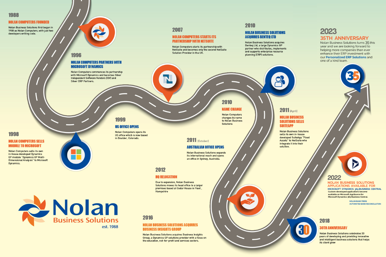 35 Year Anniversary - Nolan - Personalised ERP